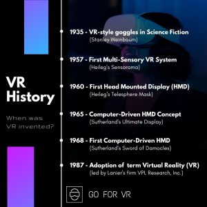 When was VR Invented?