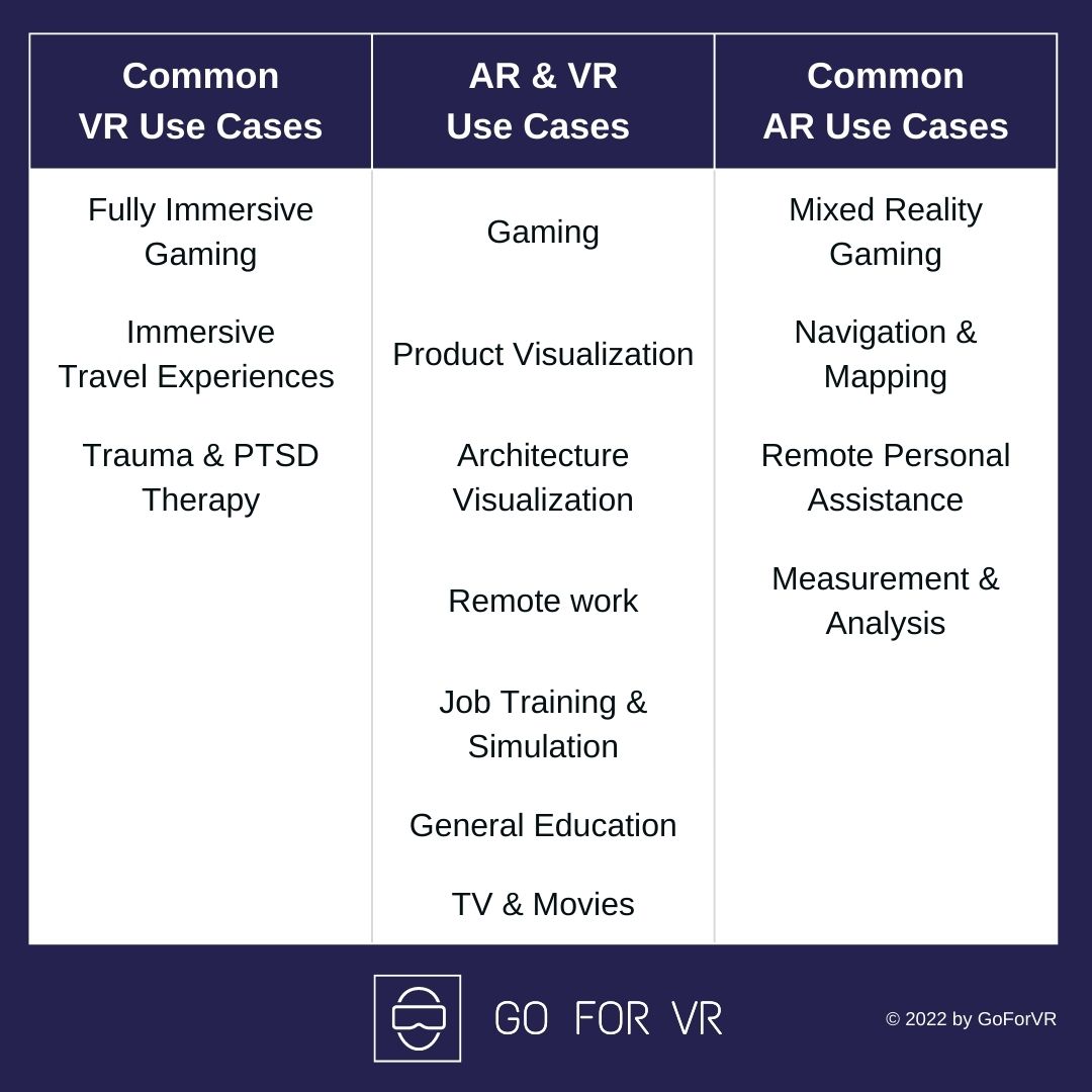 AR vs VR -2025 What's the difference?